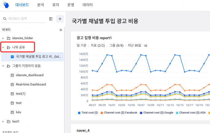 Sharing Dashboard(대시보드 공유) | ThinkingData
