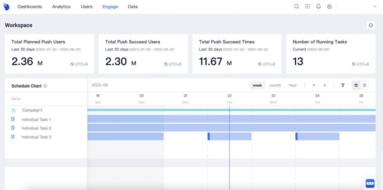 Workspace | ThinkingData